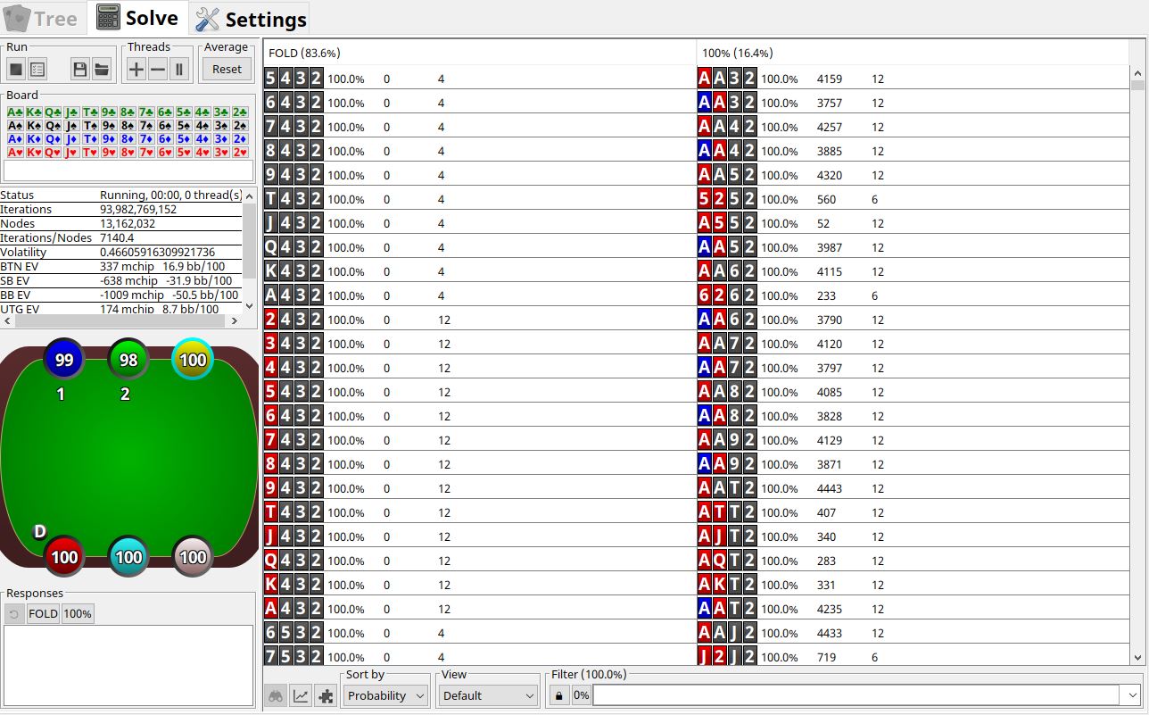 PLO MTT Sims: Smash Your Game Using Monkersolver Simulations for pot ...